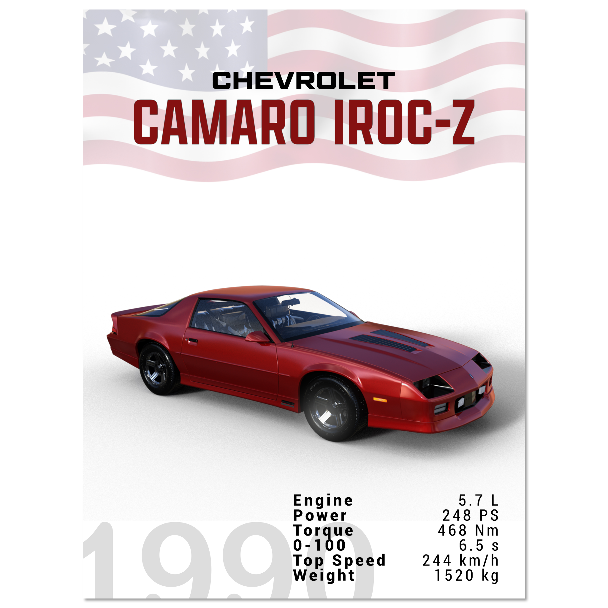 1982 Iroc Z